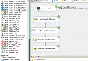 Update MongoDB Array Items using SSIS | ZappySys Blog
