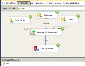 How to export XML from SQL Server using SSIS | ZappySys Blog