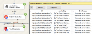 How to Read API data in SSIS and Load into SQL Table | ZappySys Blog