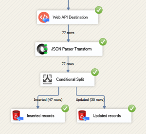 How to call Elasticsearch API using SSIS | ZappySys Blog