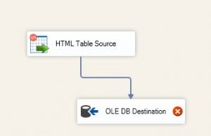 How to read and write data to HTML in SSIS | ZappySys Blog