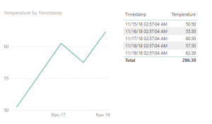 Push data into a Power BI dataset from SQL Server | ZappySys Blog