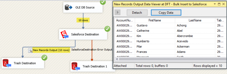 Load data in Salesforce using SSIS – Insert, Upsert, Delete, Update | ZappySys Blog
