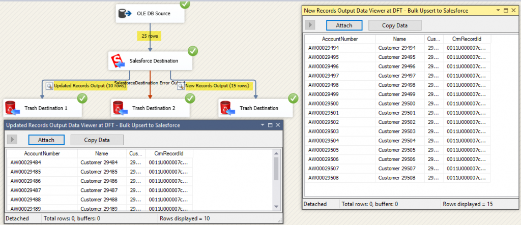 Load Data In Salesforce Using Ssis Insert Upsert Delete Update Zappysys Blog