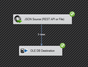 Load data from Exact Online into SQL Server using SSIS | ZappySys Blog
