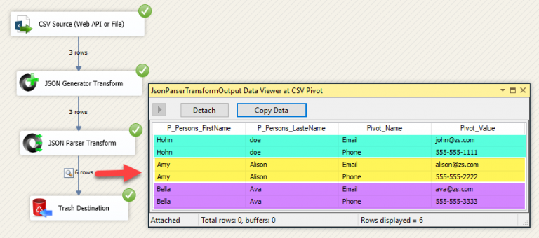 How to Pivot CSV Data in SSIS | ZappySys Blog
