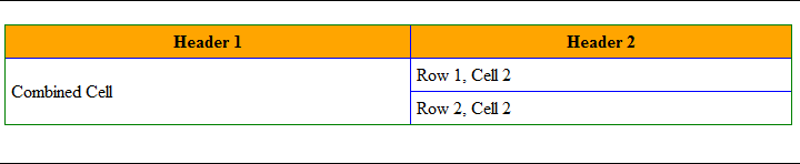 Some Tips For The Ssis Send Html Email Task Zappysys Blog