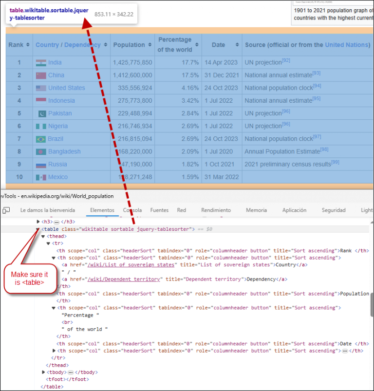 Ssis Html Table Source Web Scraping Zappysys
